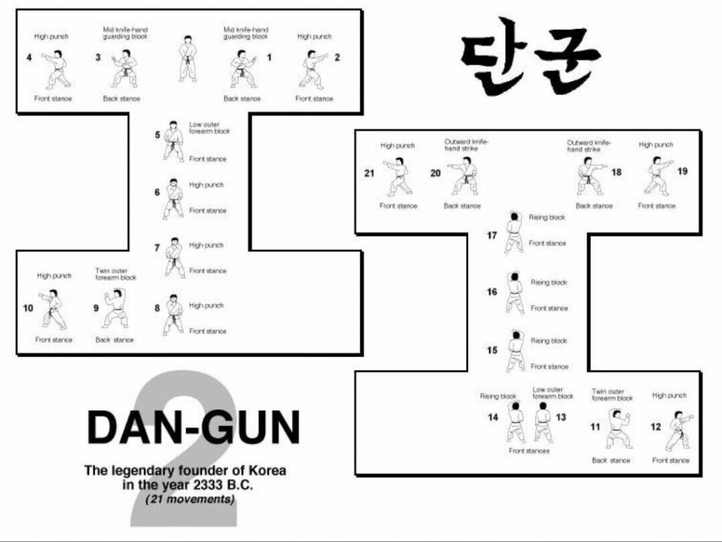 ITF Taekwondo Pattern : DAN-GUN 檀君 - Taekwondo Malaysia